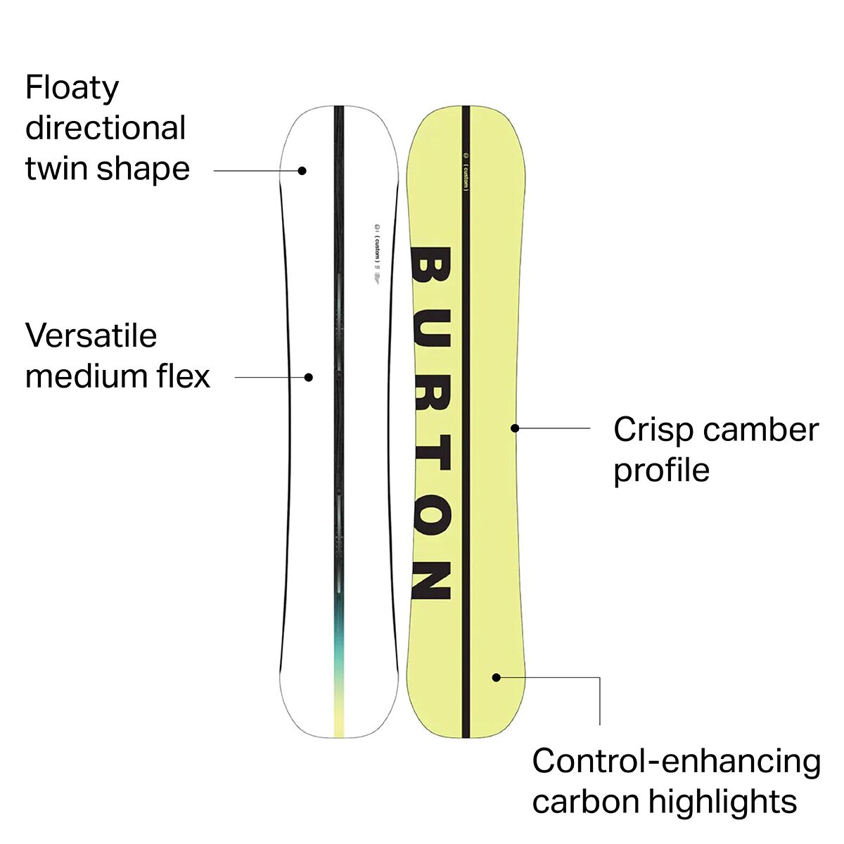 Burton Custom Snowboard 2022